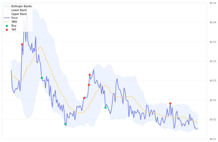 Vidya Полосы Боллинджера