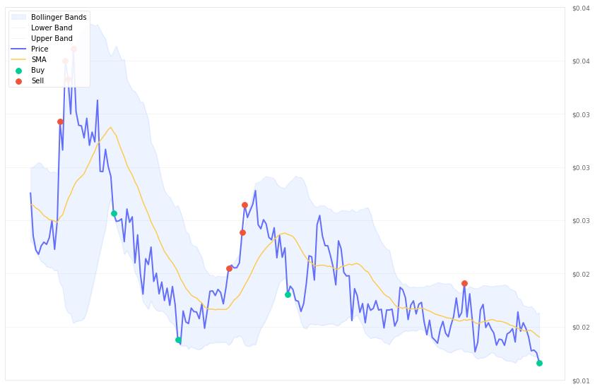 Vidya Полосы Боллинджера