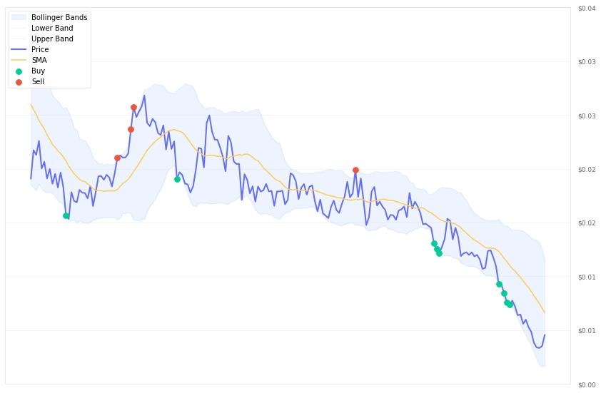Vidya Bollinger Bands