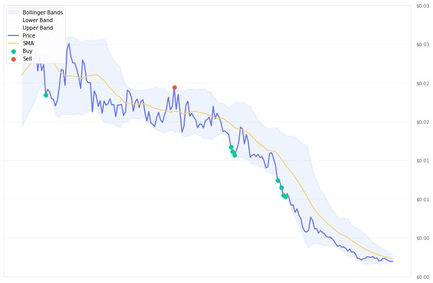 Vidya Полосы Боллинджера