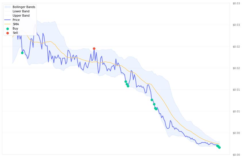 Vidya Bollinger Bands