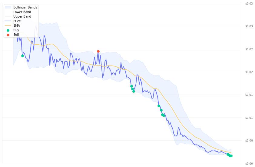 Vidya Bollinger Bands