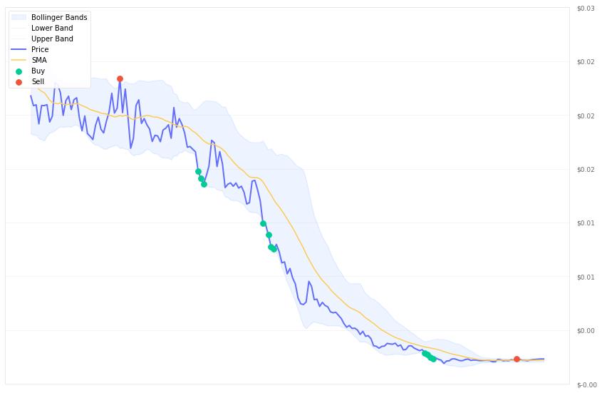 Vidya Полосы Боллинджера
