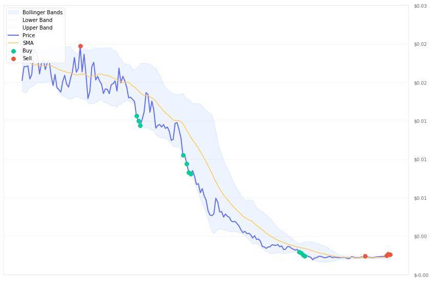Vidya Bollinger Bands