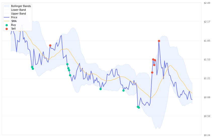 Virtual Protocol MACD