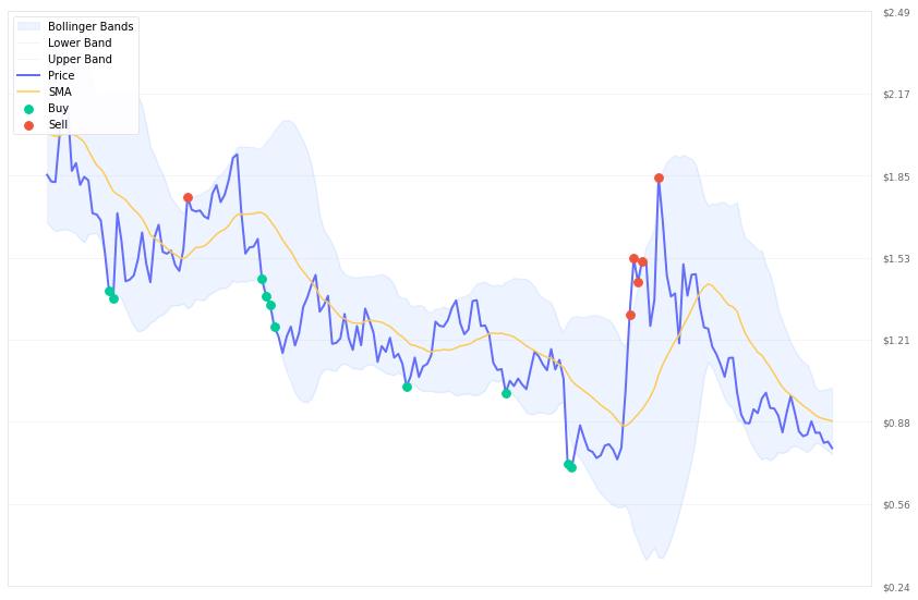 Virtual Protocol MACD