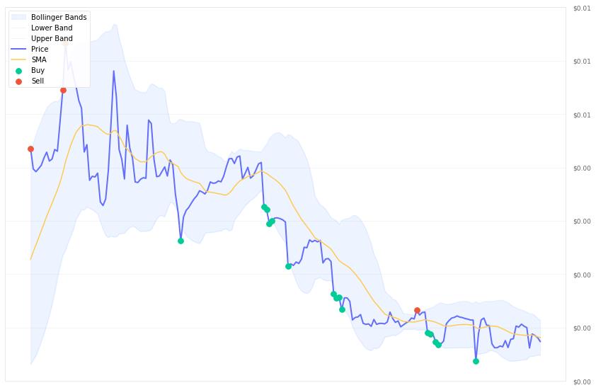 Virtual Tourist MACD