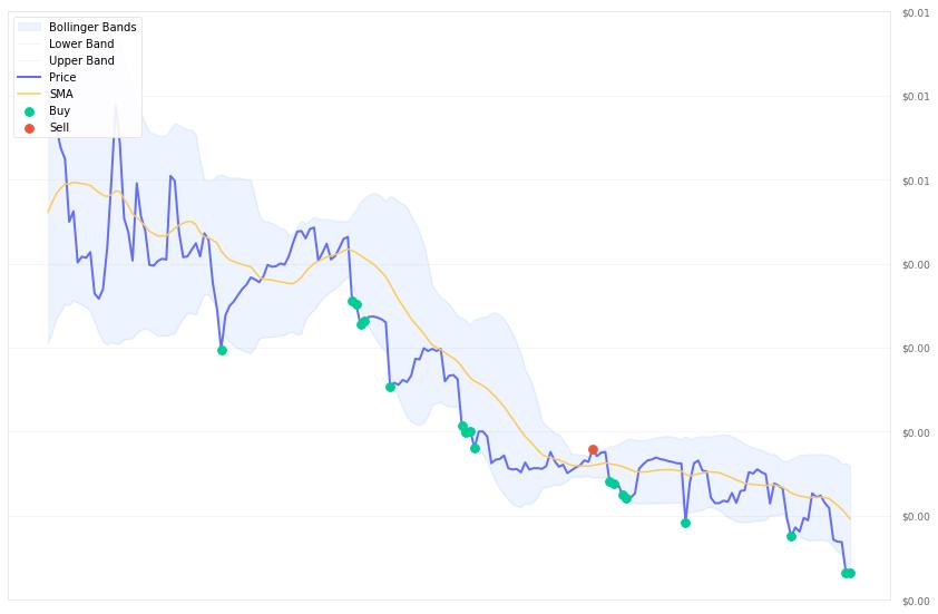 Virtual Tourist MACD