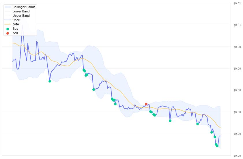 Virtual Tourist MACD