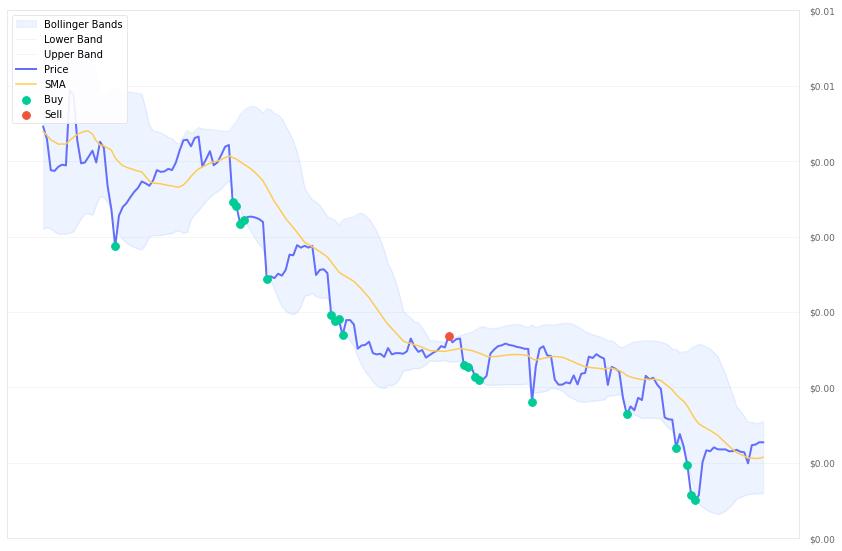 Virtual Tourist MACD