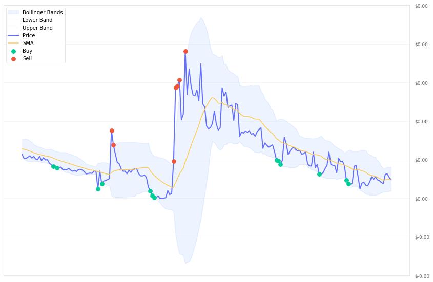 Virtue Poker Points Полосы Боллинджера