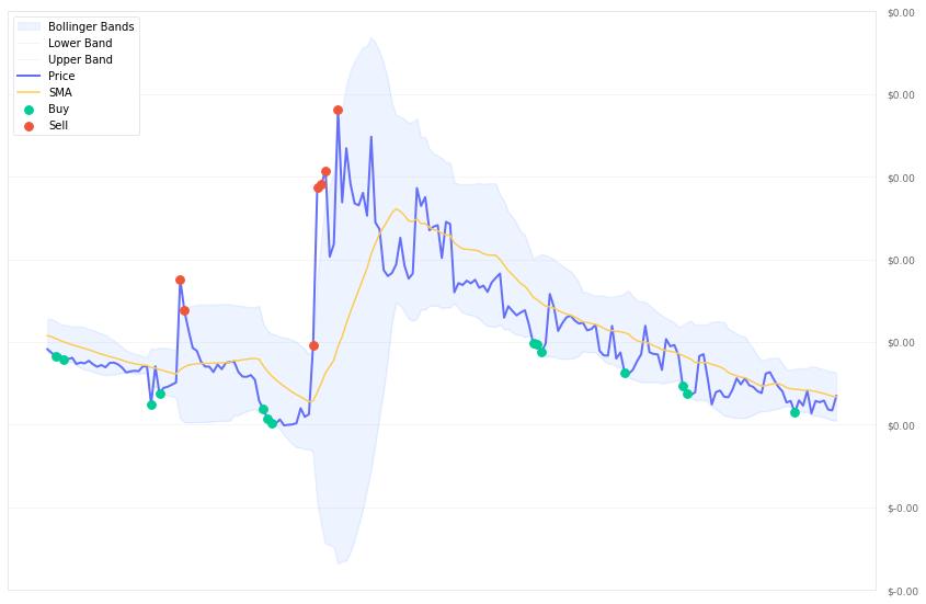 Virtue Poker Points MACD