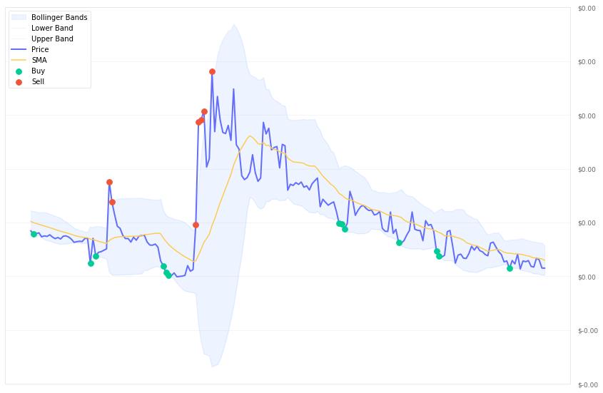 Virtue Poker Points MACD