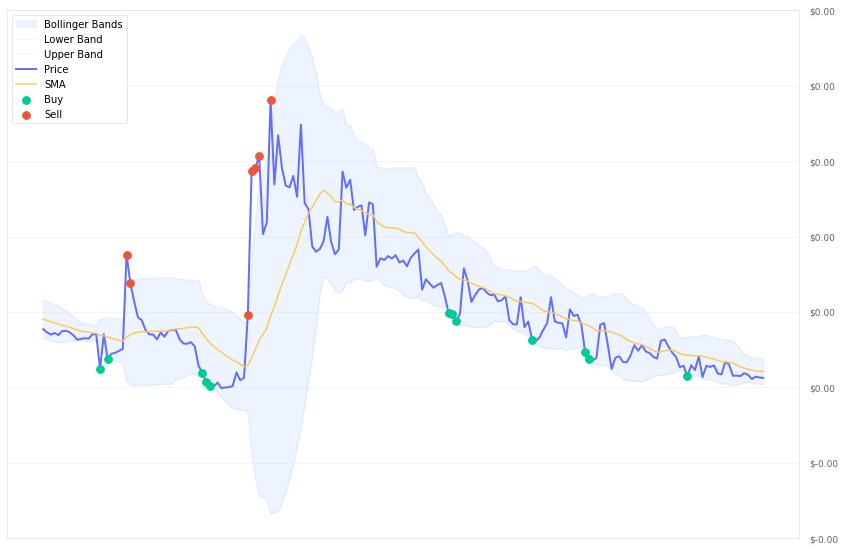 Virtue Poker Points MACD