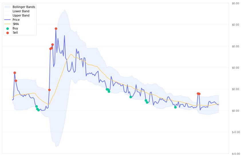 Virtue Poker Points Полосы Боллинджера