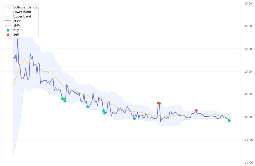 Virtue Poker Points Полосы Боллинджера