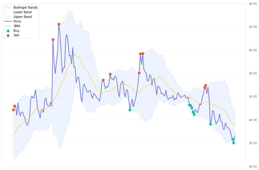 Vita Inu Boillinger Bands