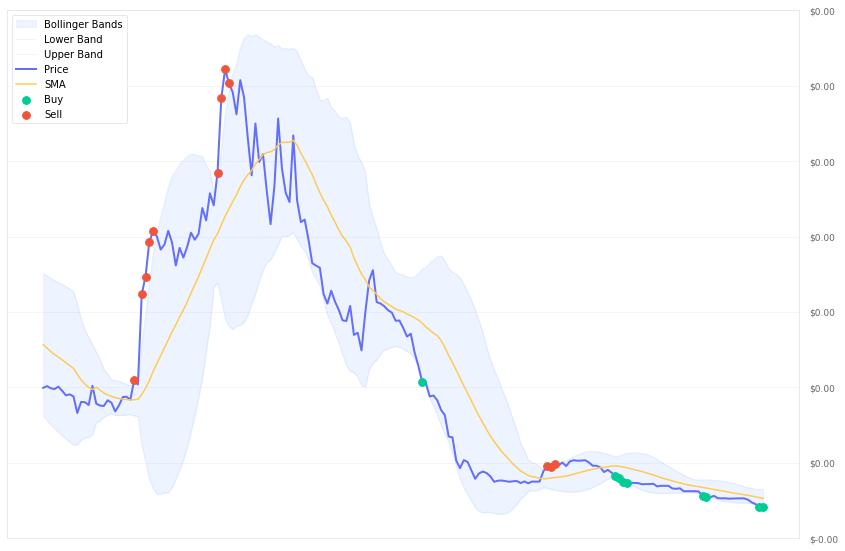 Vitalik Smart Gas MACD