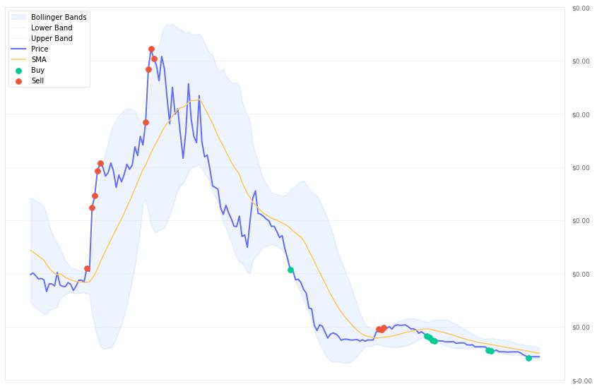 Vitalik Smart Gas Boillinger Bands