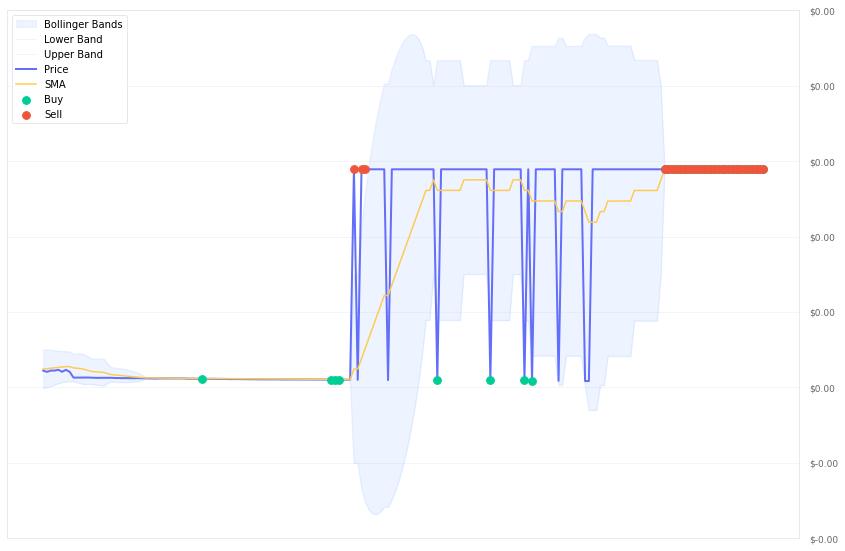 Vite Полосы Боллинджера