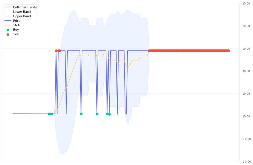 Vite Полосы Боллинджера