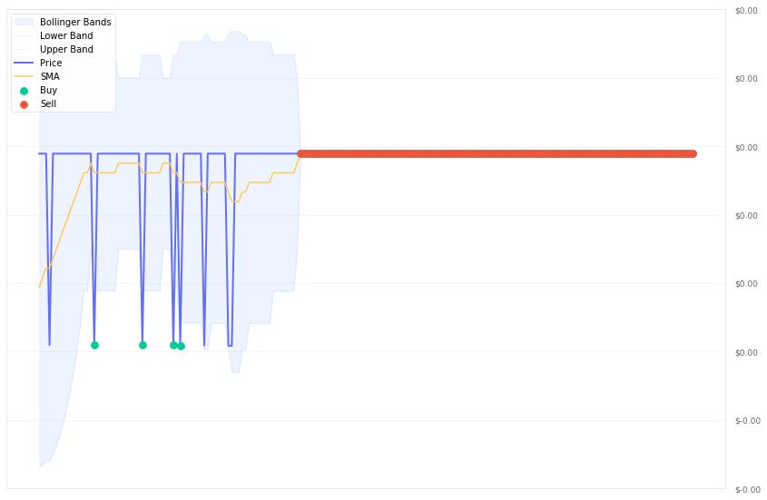 Vite Полосы Боллинджера