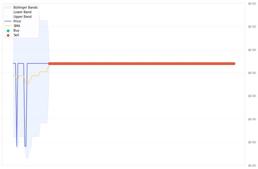 Vite Полосы Боллинджера