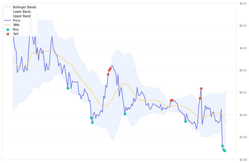 VMPX Boillinger Bands
