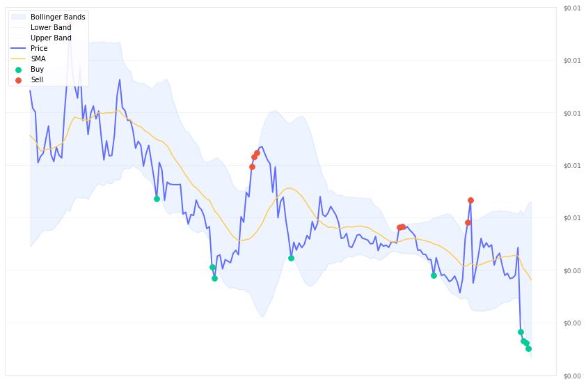 VMPX Полосы Боллинджера