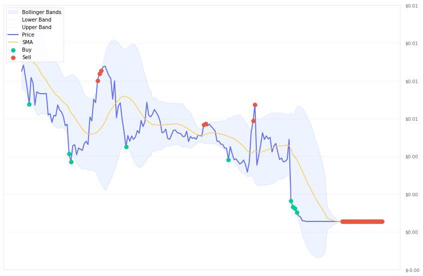 VMPX Полосы Боллинджера