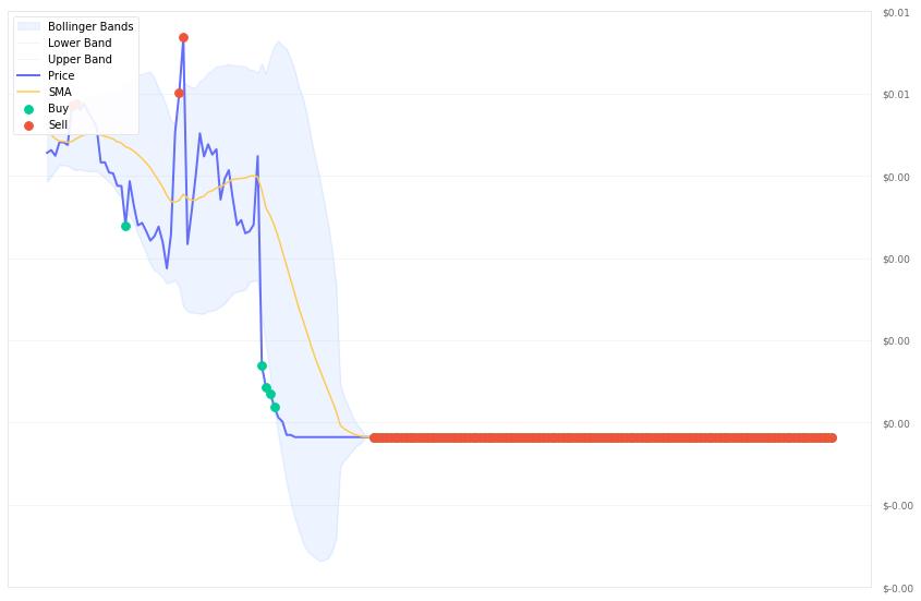 VMPX Полосы Боллинджера