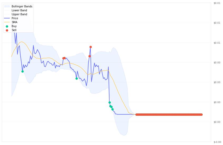 VMPX Полосы Боллинджера
