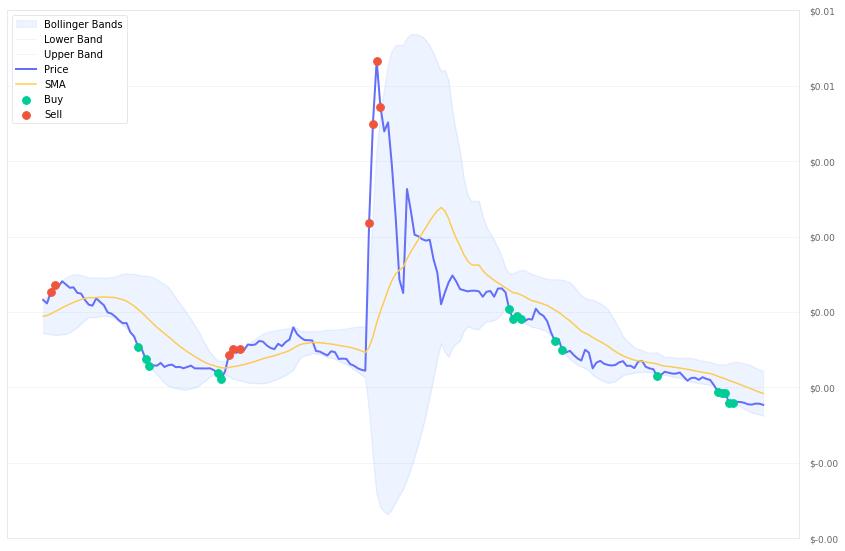 Volumint MACD