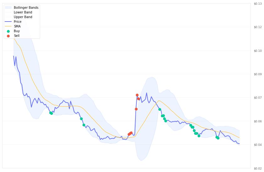 Vow Полосы Боллинджера