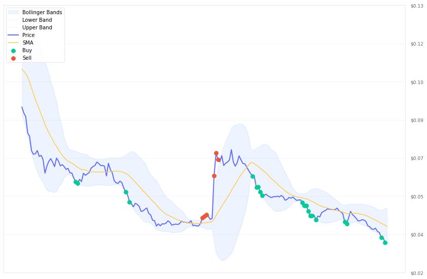 Vow Boillinger Bands