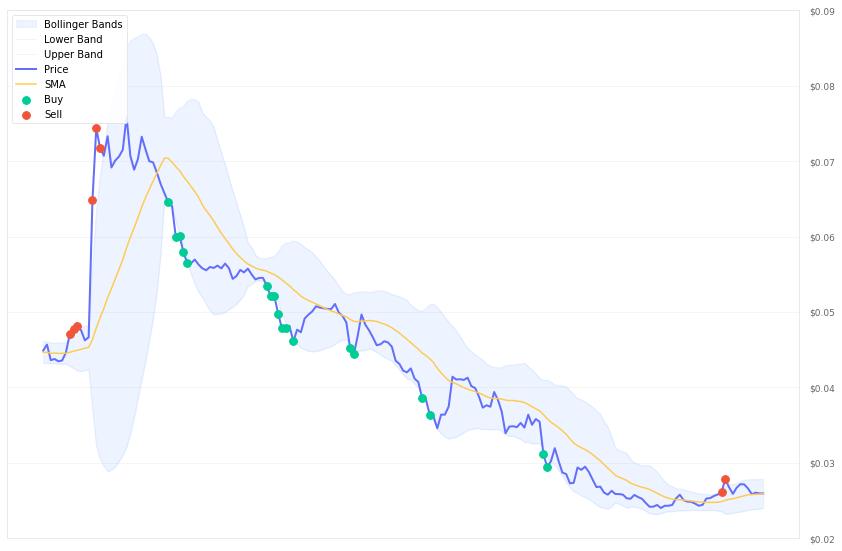 Vow Полосы Боллинджера