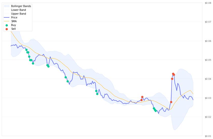 Vow Полосы Боллинджера