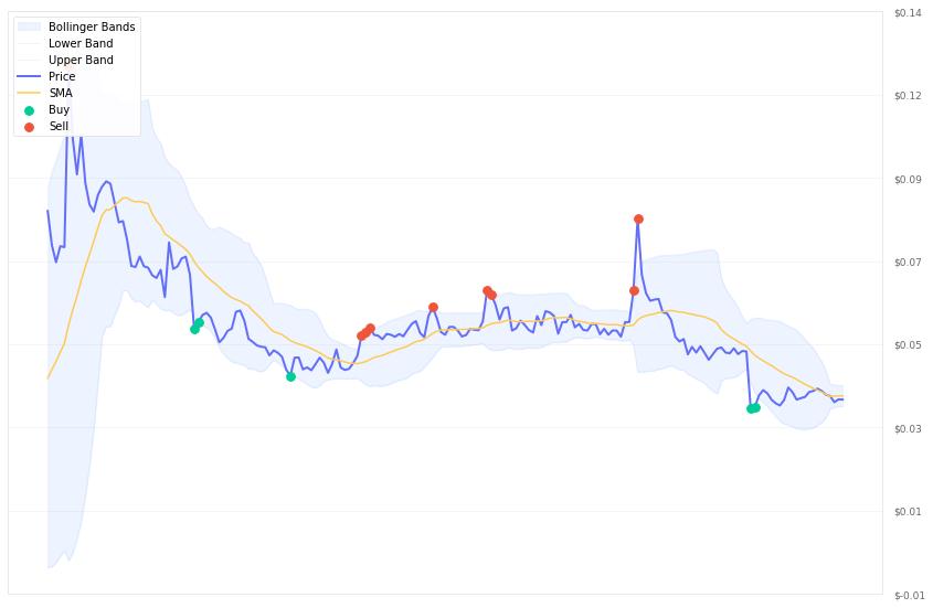 Voxies Boillinger Bands