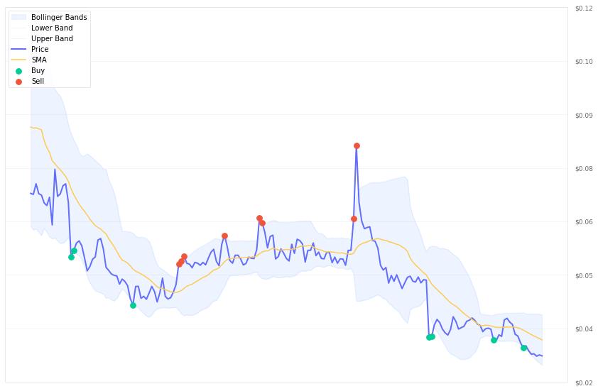 Voxies Полосы Боллинджера
