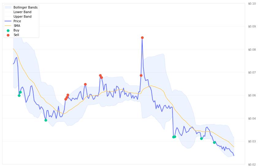 Voxies Полосы Боллинджера