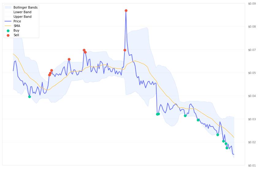 Voxies Полосы Боллинджера