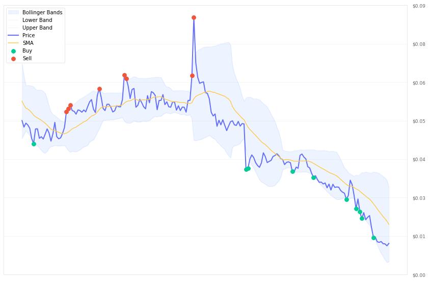 Voxies Полосы Боллинджера