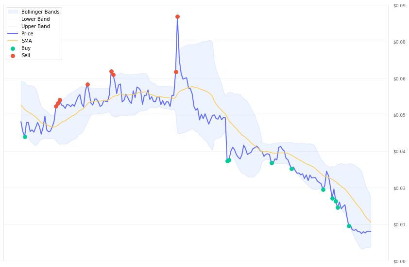 Voxies Полосы Боллинджера