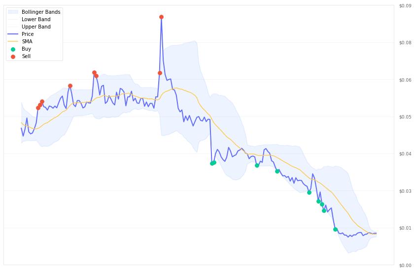 Voxies Полосы Боллинджера