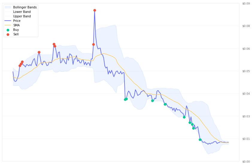 Voxies Полосы Боллинджера