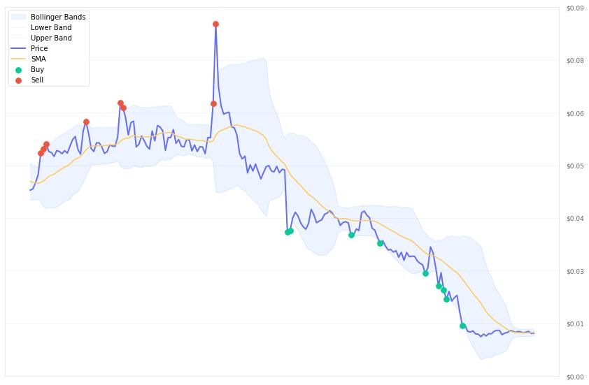 Voxies Полосы Боллинджера