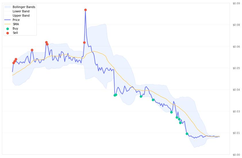 Voxies Полосы Боллинджера