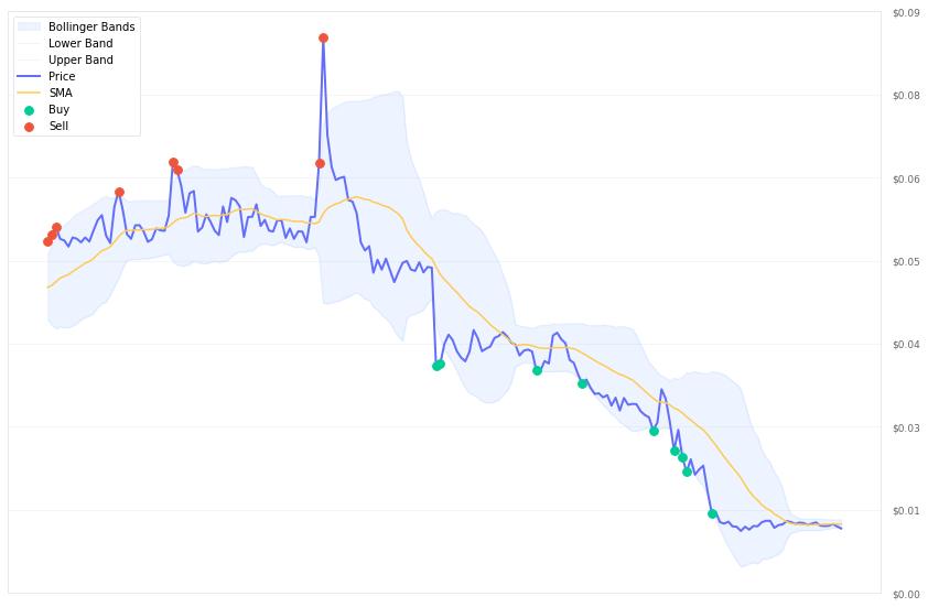 Voxies Полосы Боллинджера