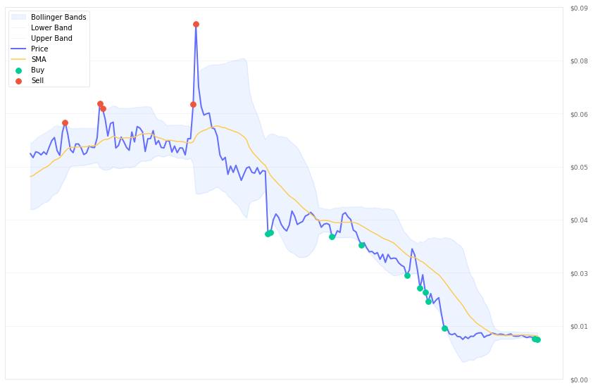 Voxies Полосы Боллинджера