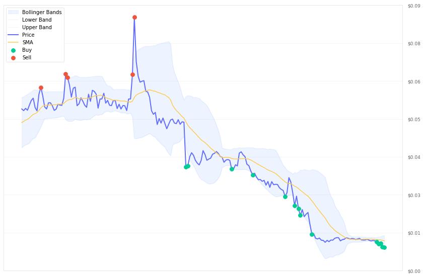 Voxies Полосы Боллинджера